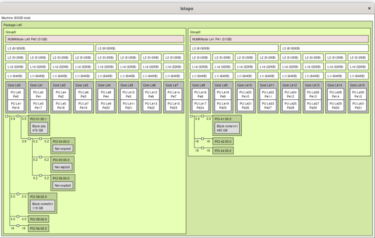 KVM with vga passthrough in arch linux - Technicus